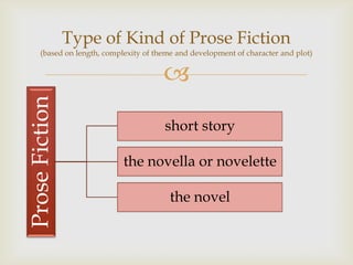 Prose presentation | PPTX