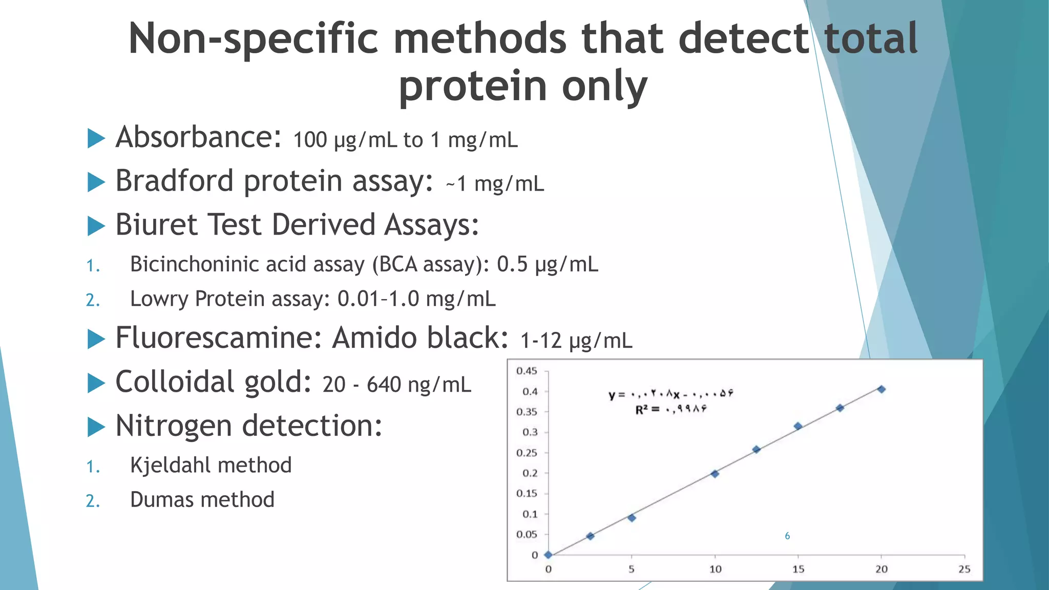 Protein sequencing methods | PPTX
