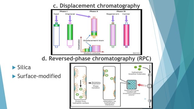 Protein sequencing methods | PPTX | Chemistry | Science