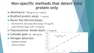 Protein sequencing methods | PPTX