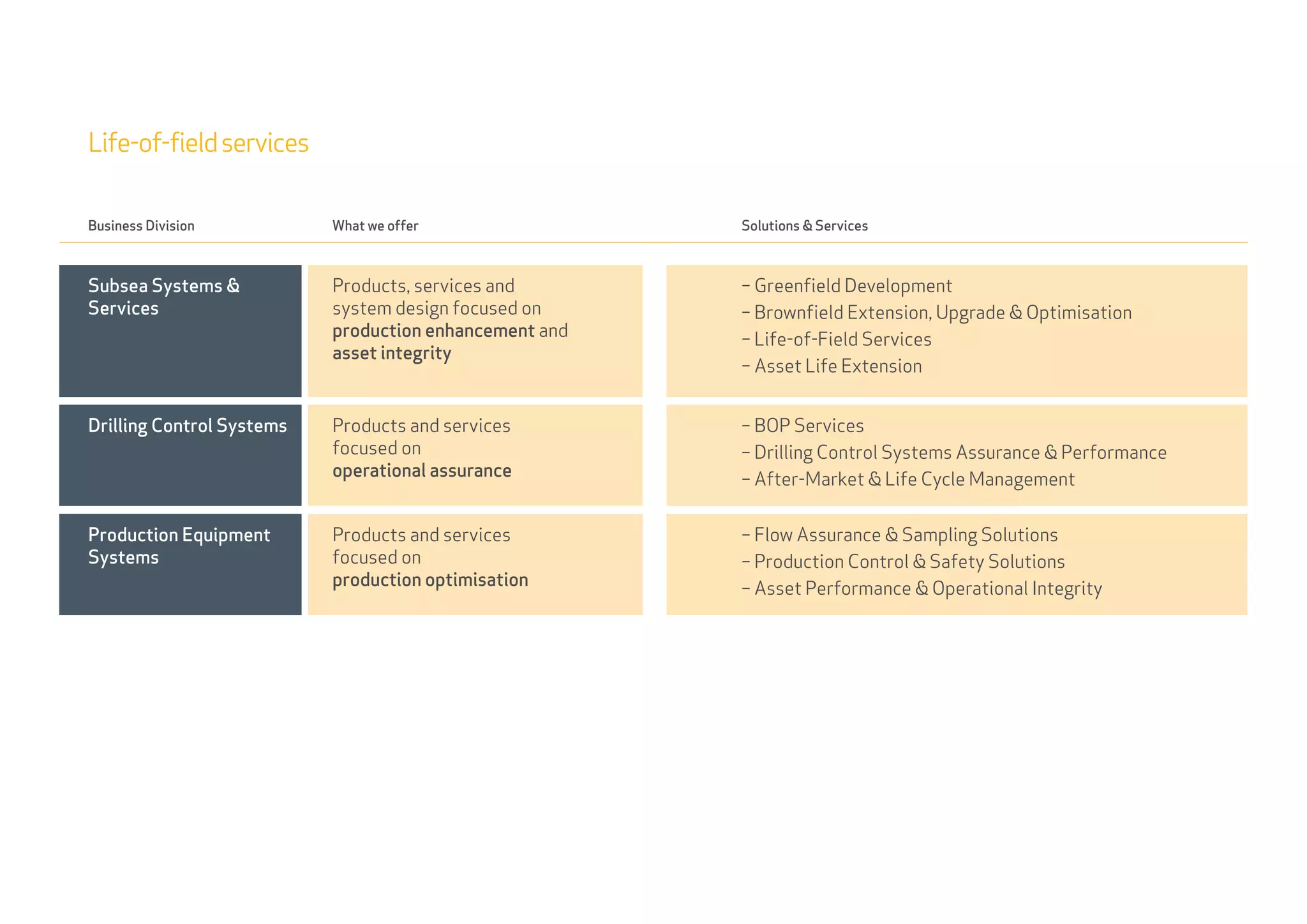Proserv Company Overview | PDF