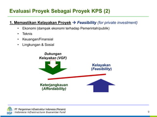 Proses Penjaminan Proyek Kerjasama Pemerintah Swasta. Konteks Dukungan Fiskal untuk Proyek ...