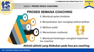 Proses-Coaching-Dan-Model-GROW.pptx