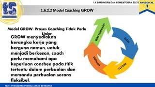 Proses-Coaching-Dan-Model-GROW.pptx