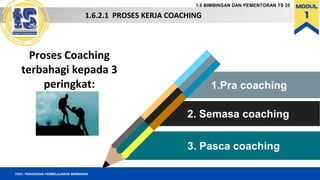Proses-Coaching-Dan-Model-GROW.pptx