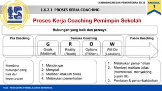 Proses-Coaching-Dan-Model-GROW.pptx