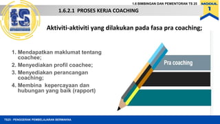 Proses-Coaching-Dan-Model-GROW.pptx