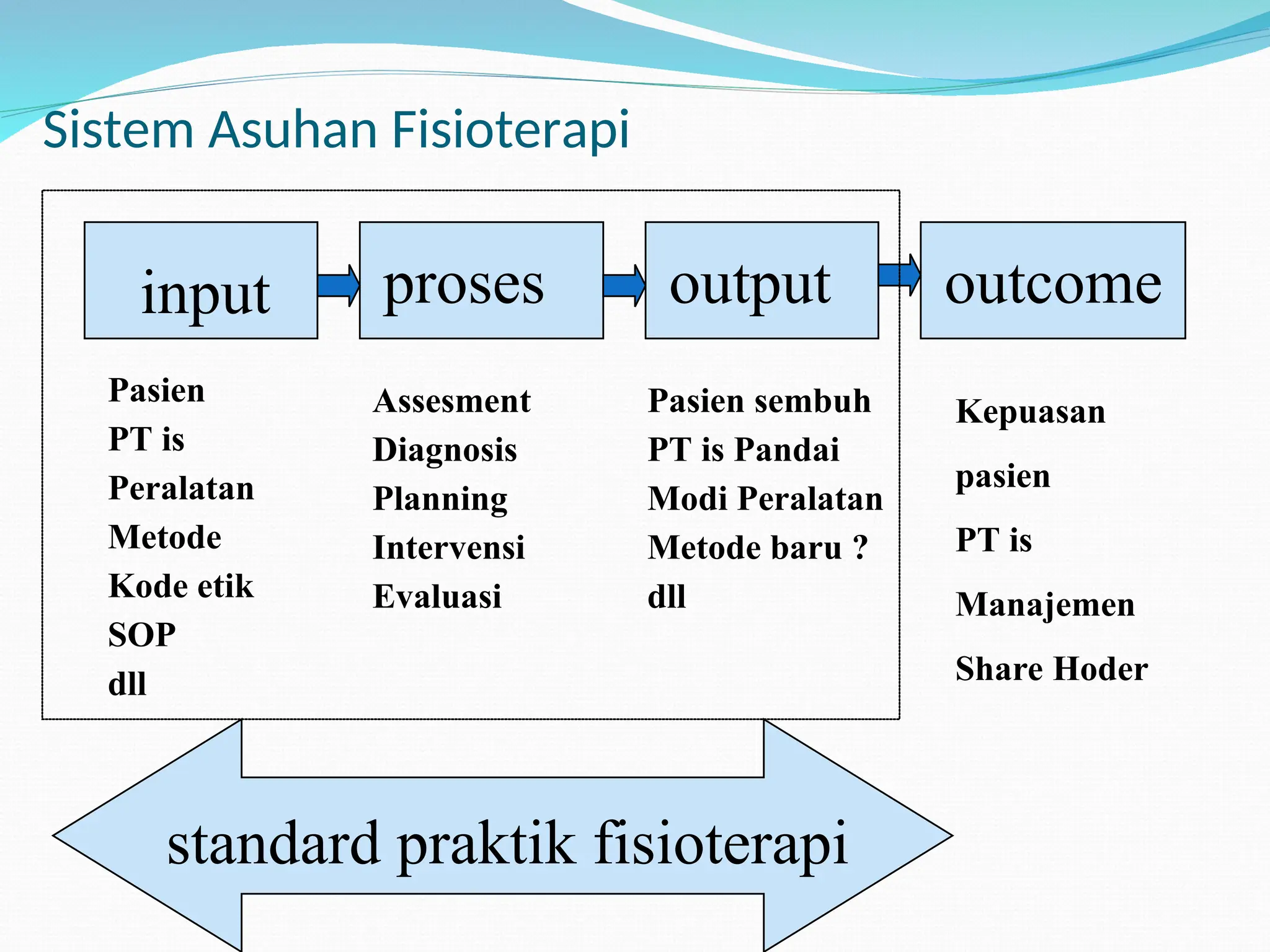 Proses-asuhan fisioterafi-Pertemuan-1.ppt