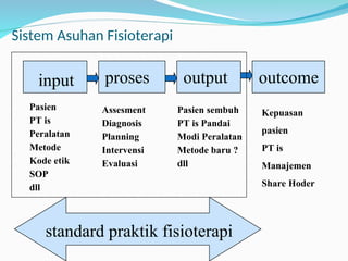 Proses-asuhan fisioterafi-Pertemuan-1.ppt