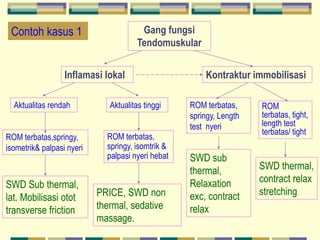 Proses-Fisioterafi penatalaksanaan-Pertemuan | PPT
