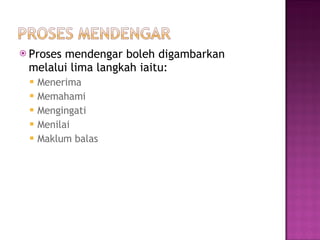 Proses Mendengar | PPT
