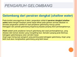 proses-pembentukan-gelombang-8ohgx31221.ppt