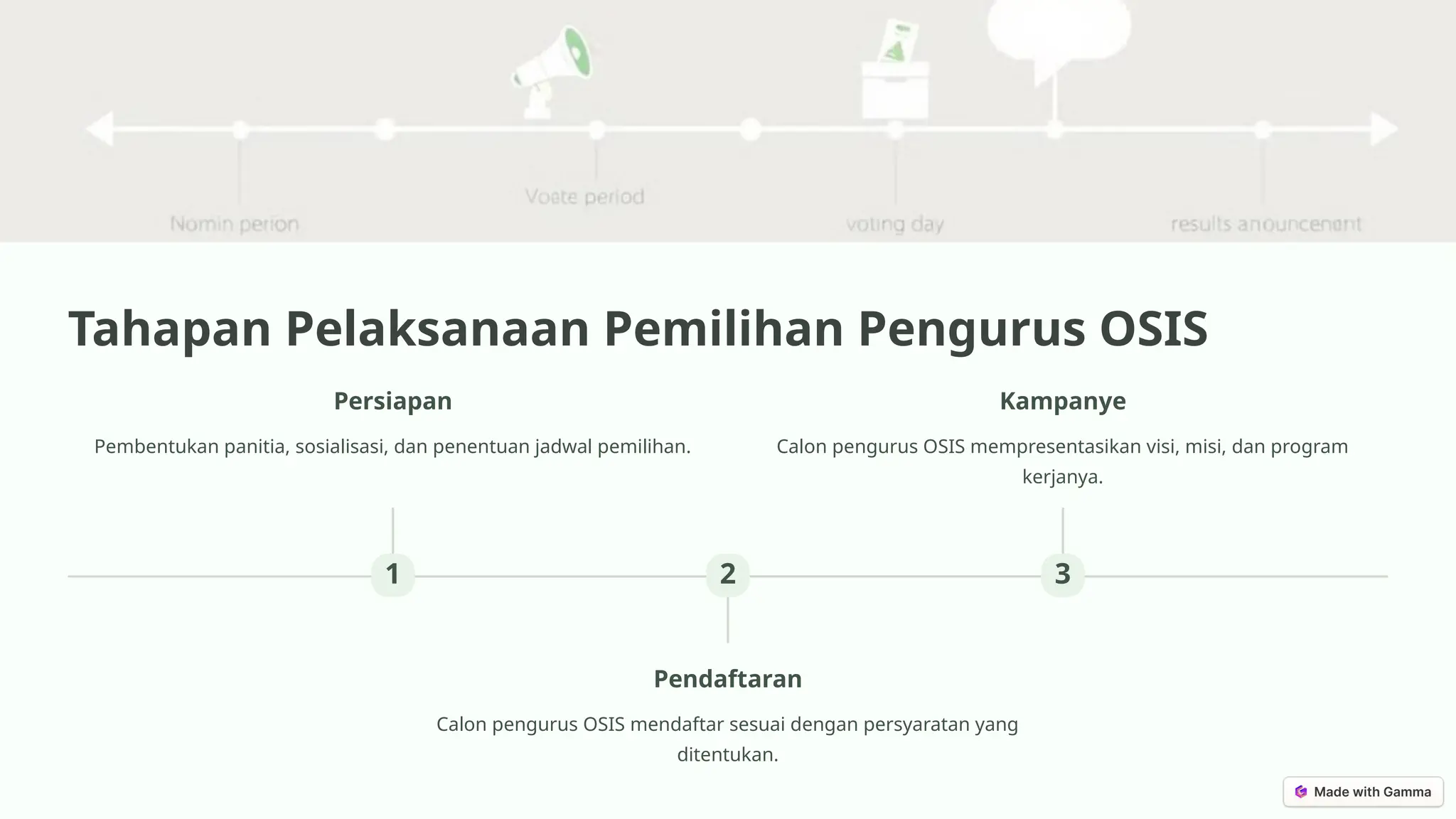 PROSES PEMILIHAN PENGURUS OSIS TINGKAT SMP | PPTX