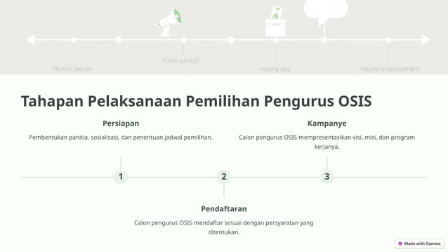 PROSES PEMILIHAN PENGURUS OSIS TINGKAT SMP | PPTX