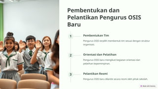 PROSES PEMILIHAN PENGURUS OSIS TINGKAT SMP | PPTX