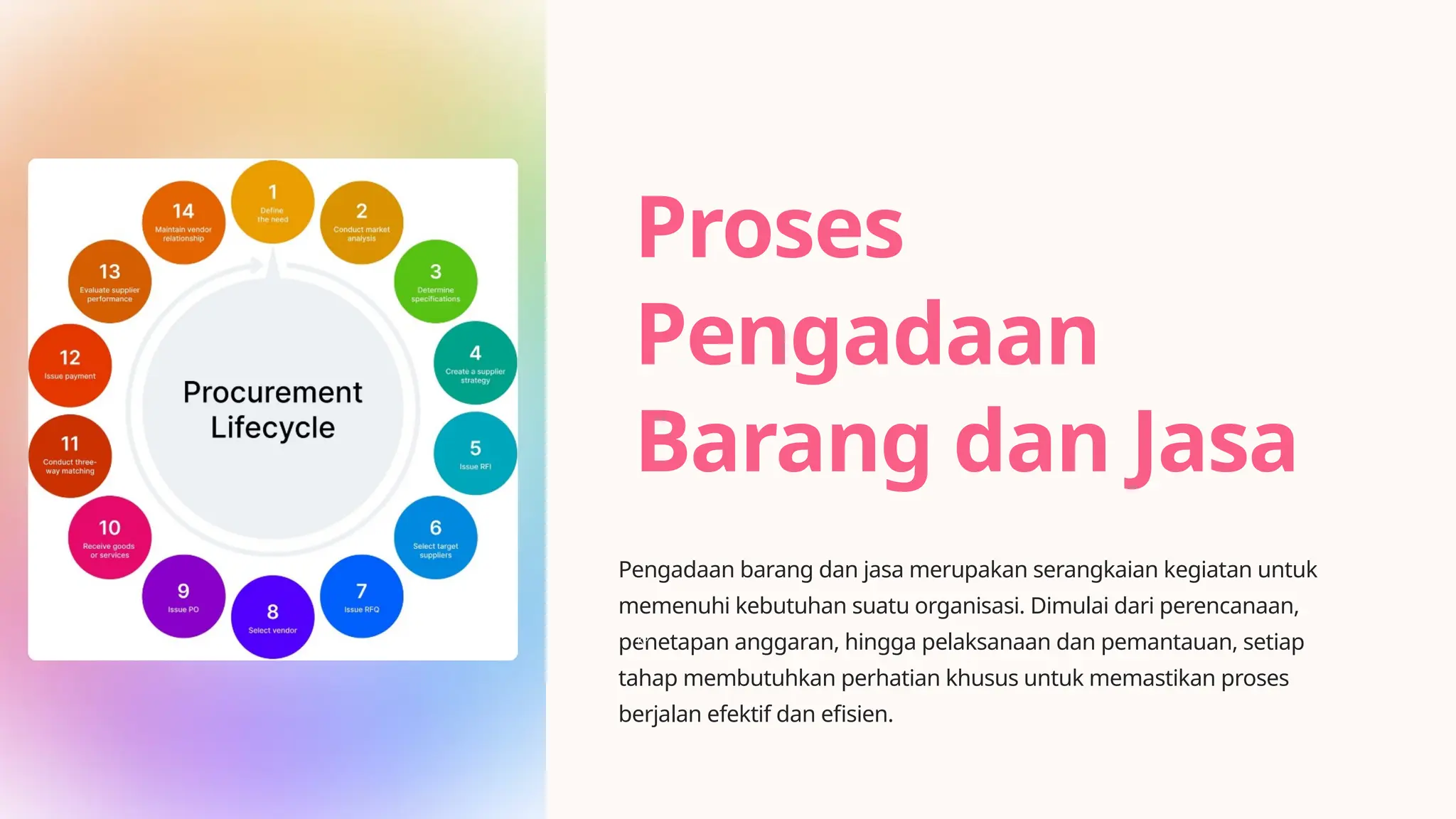 Proses-Pengadaan-Barang-dan-Jasa[1].pptx