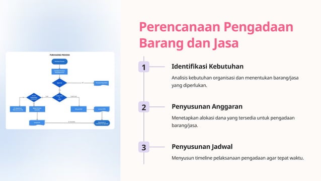 Proses-Pengadaan-Barang-dan-Jasa[1].pptx