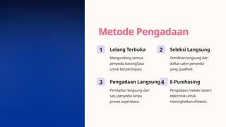 Proses-Pengadaan-Barang-dan-Jasa[1].pptx