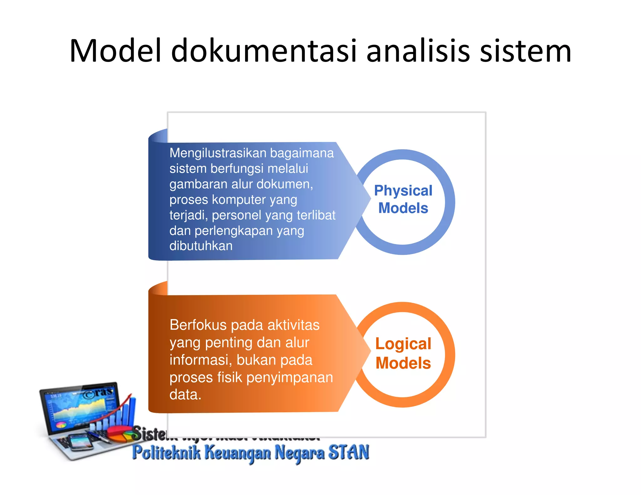 Proses pengembangan sistem informasi akuntansi | PDF