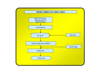Proses-pengolahan-hortikultura di indonesis.ppt