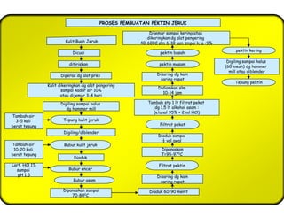 Proses-pengolahan-hortikultura di indonesis.ppt
