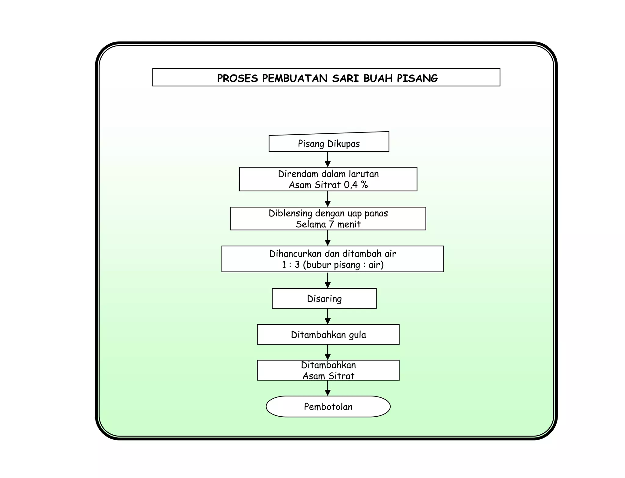 Proses pengolahan-hortikultura (1) | PPT