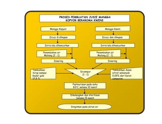 Proses pengolahan-hortikultura (1) | PPT