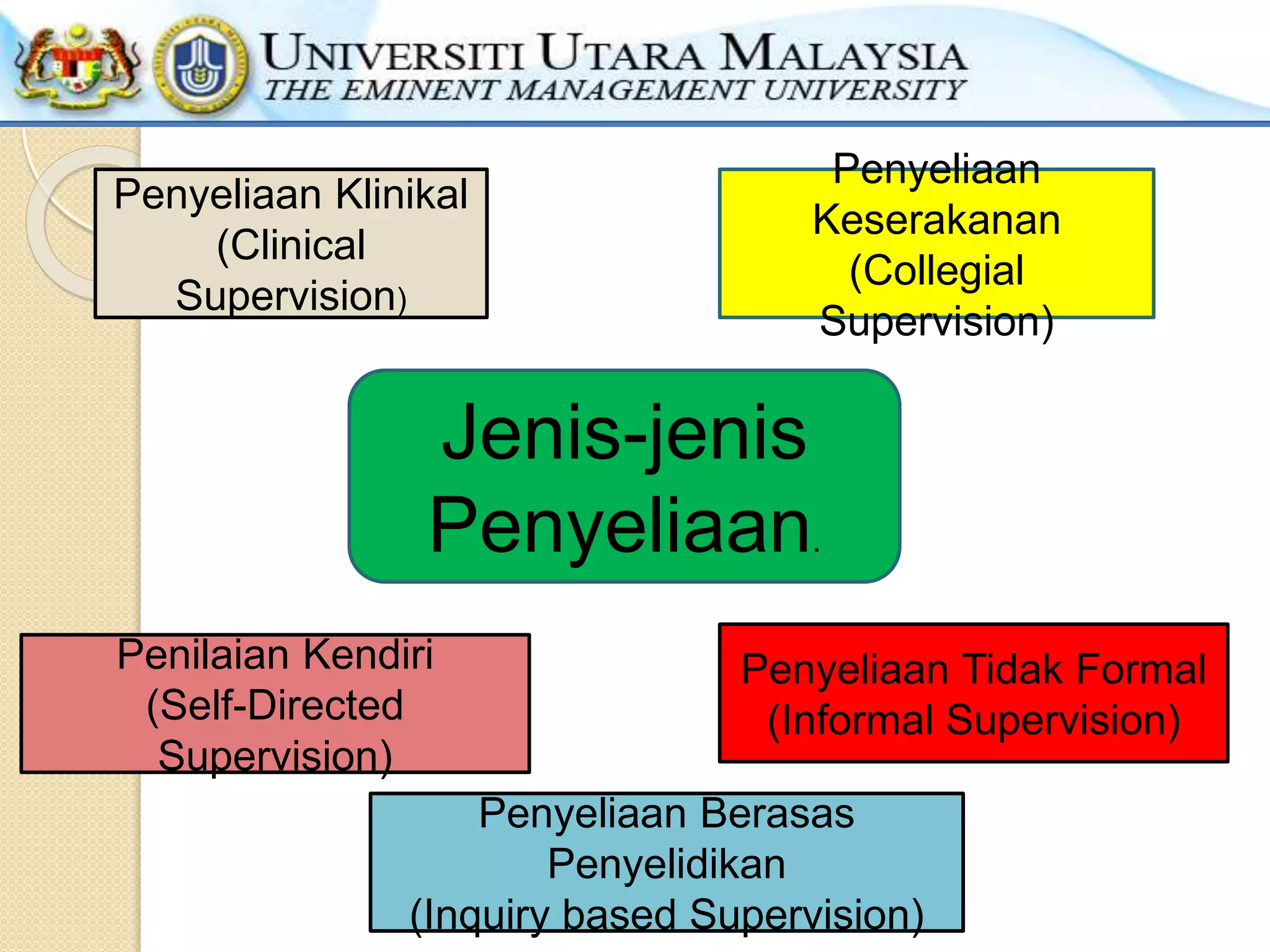 Proses proses penyeliaan ok ( 1.11am) 2 | PPTX