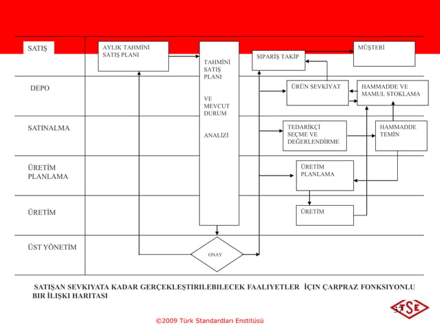 proses (2).ppt