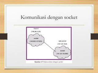 Proses and thread | PPT