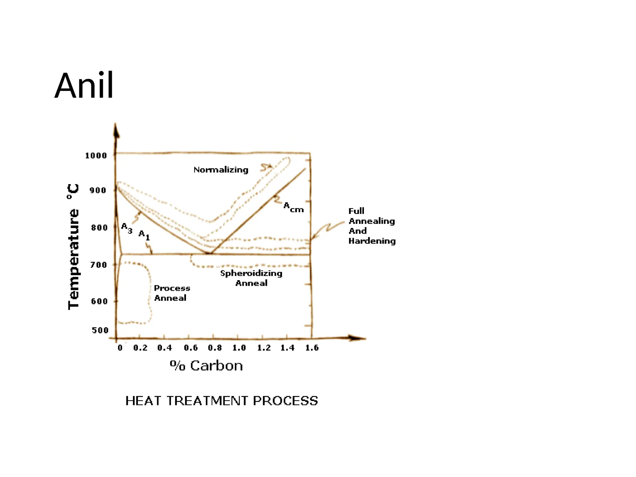 Proses Anil & Perlaknkjgkjjuan Panas.ppt