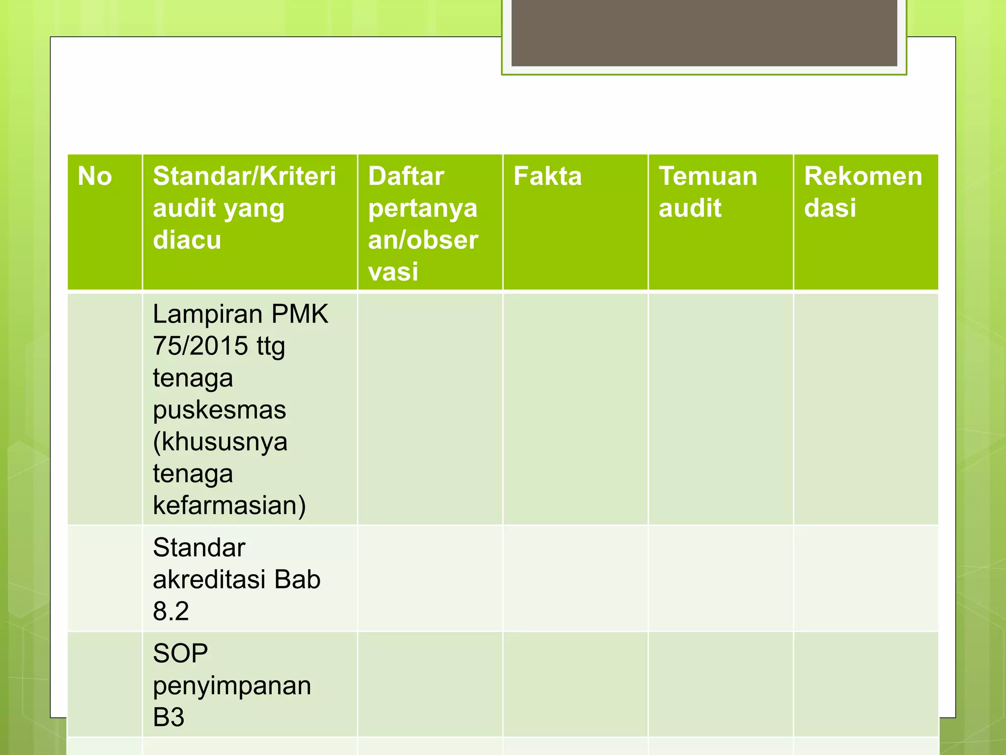 Proses Audit 6-Internal Audit.ppt
