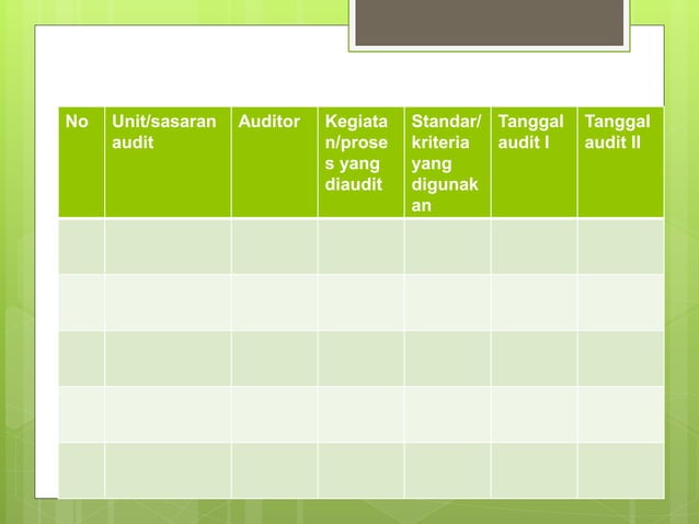 Proses Audit 6-Internal Audit.ppt
