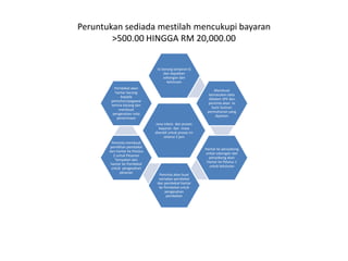 Aliran kerja proses bayaran | PPTX