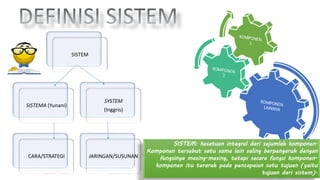 Proses belajar & pembelajaran sebagai suatu sistem | PPTX