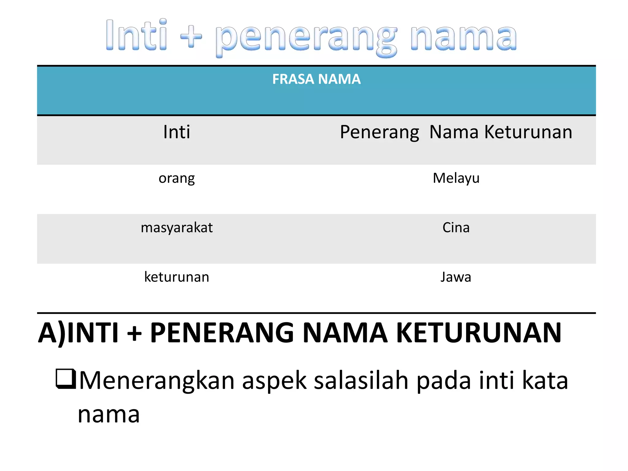 Proses binaan frasa nama | PPTX