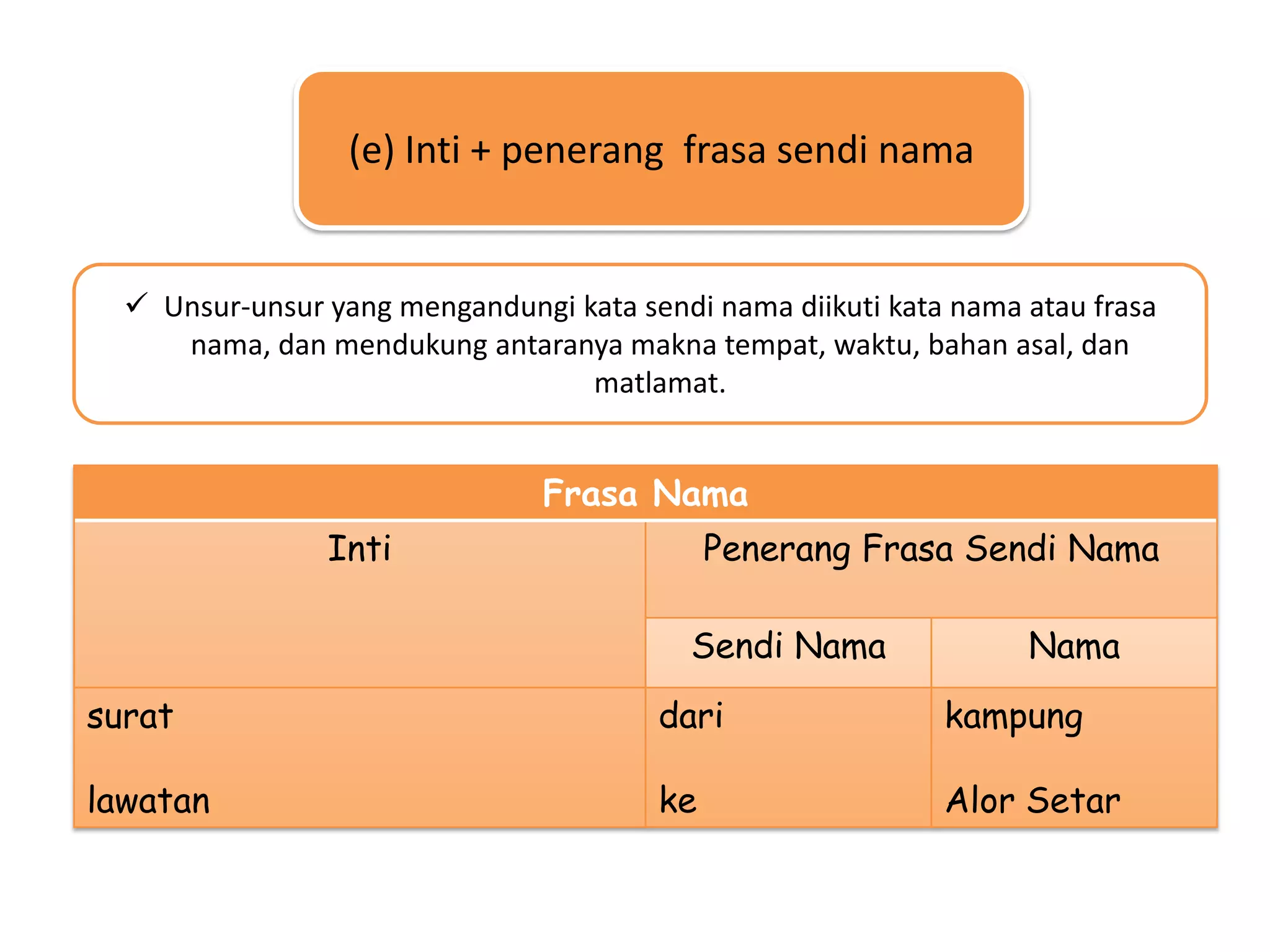 Proses binaan frasa nama | PPTX