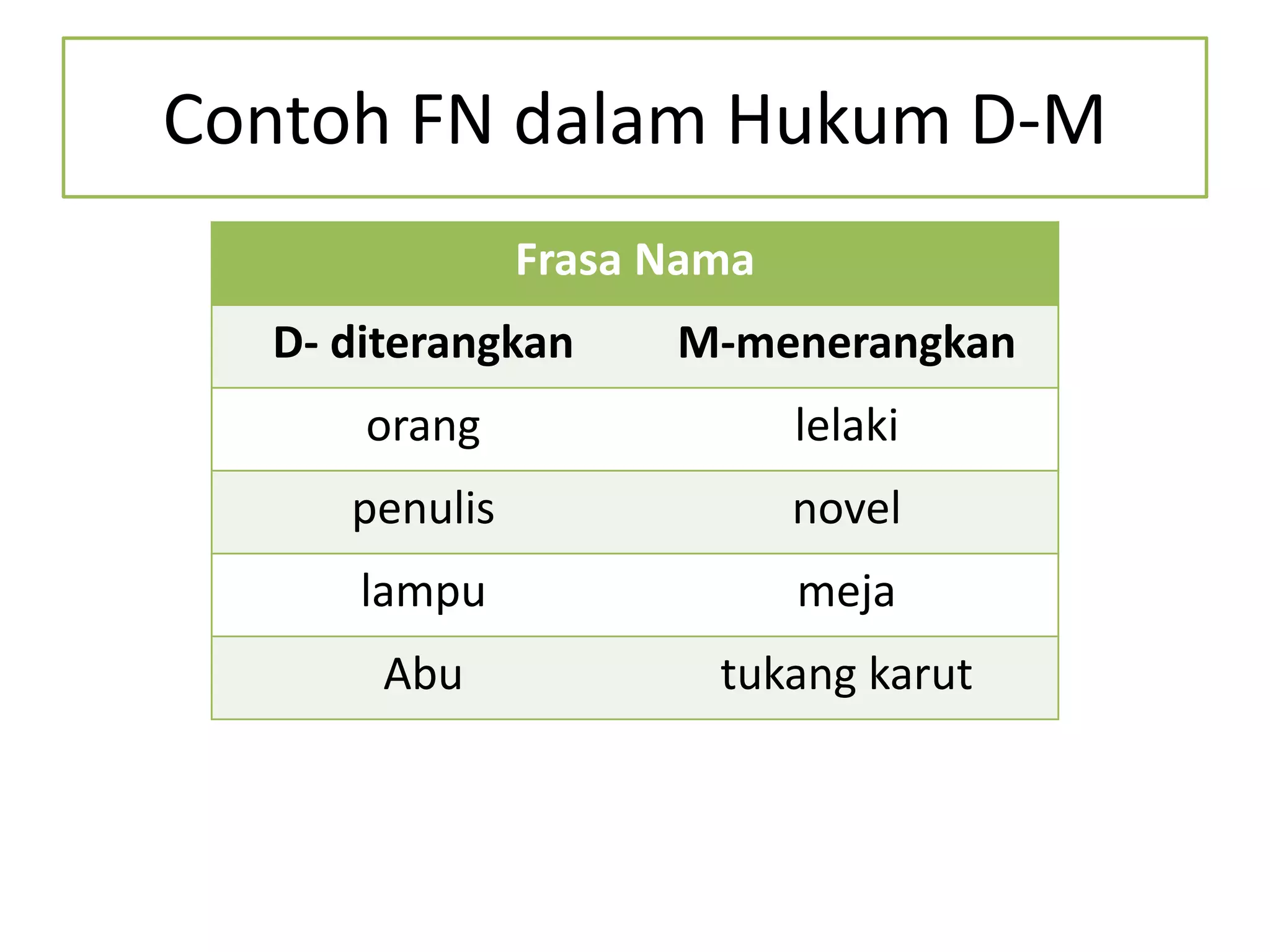 Proses binaan frasa nama | PPTX