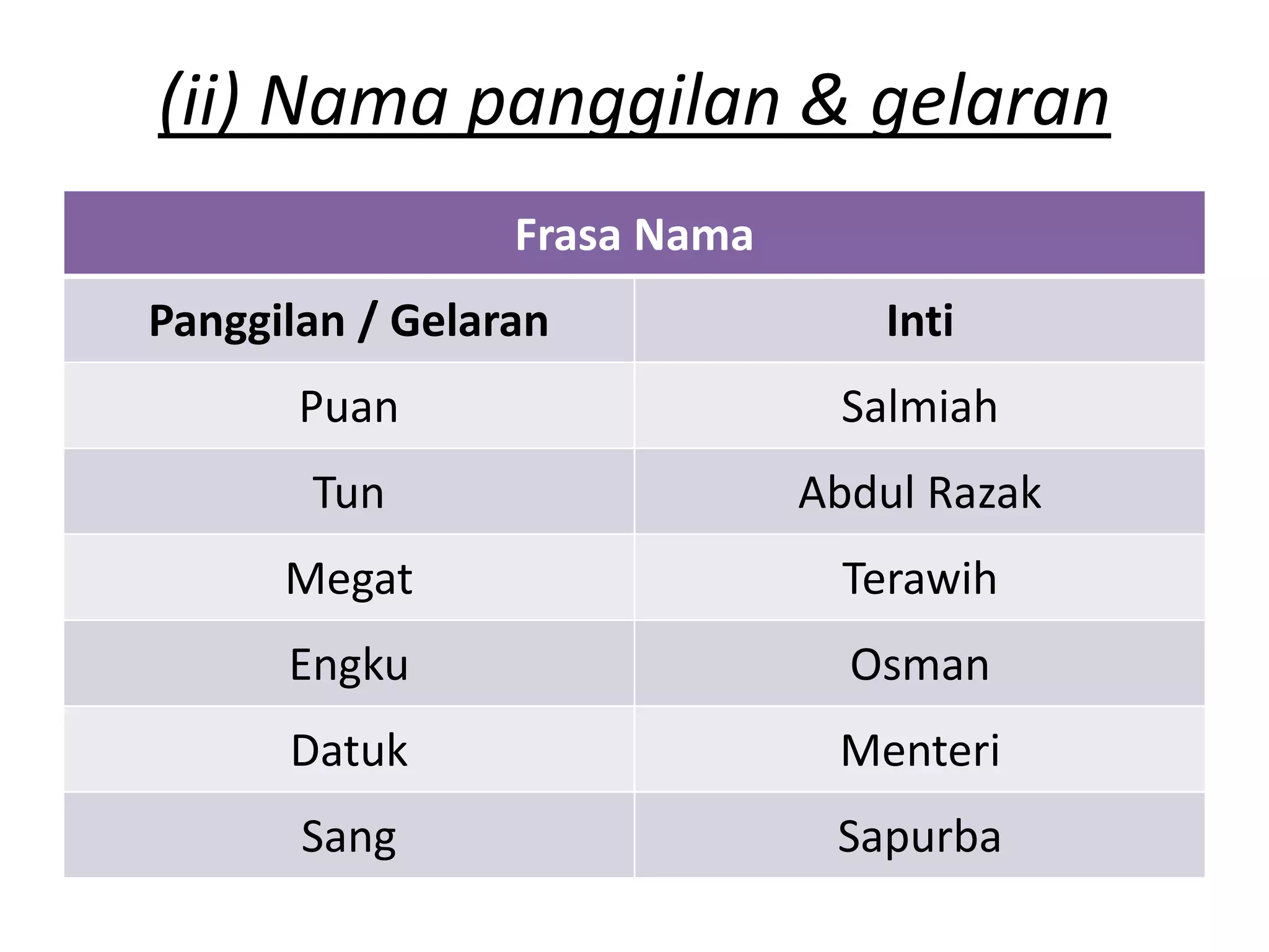Proses binaan frasa nama | PPTX
