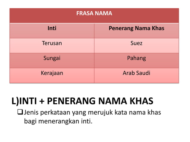 Proses binaan frasa nama | PPTX