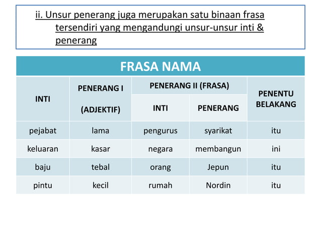 Proses binaan frasa nama | PPTX