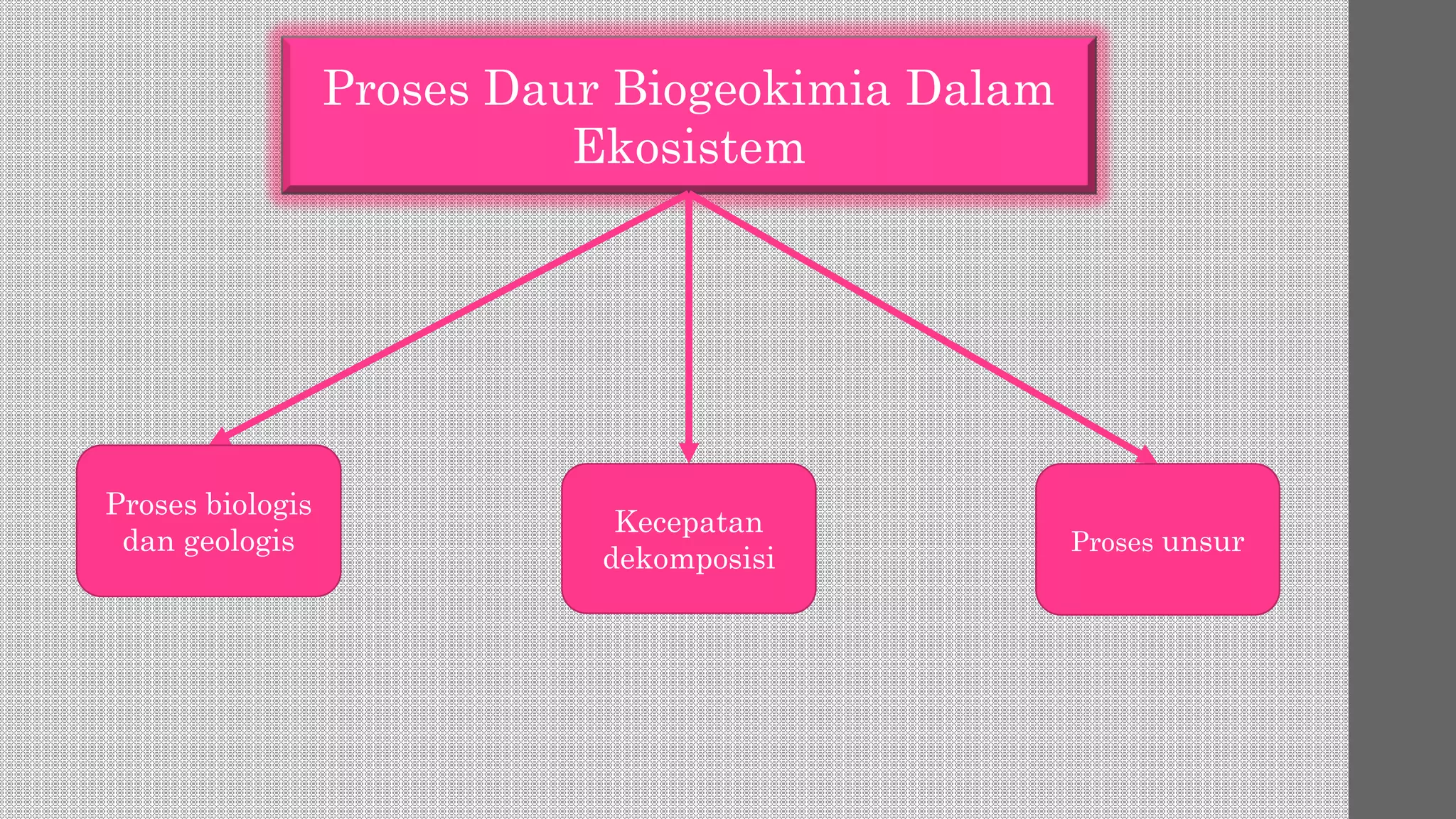 Proses biogeokimia dan interaksi dalam ekosistem | PPTX