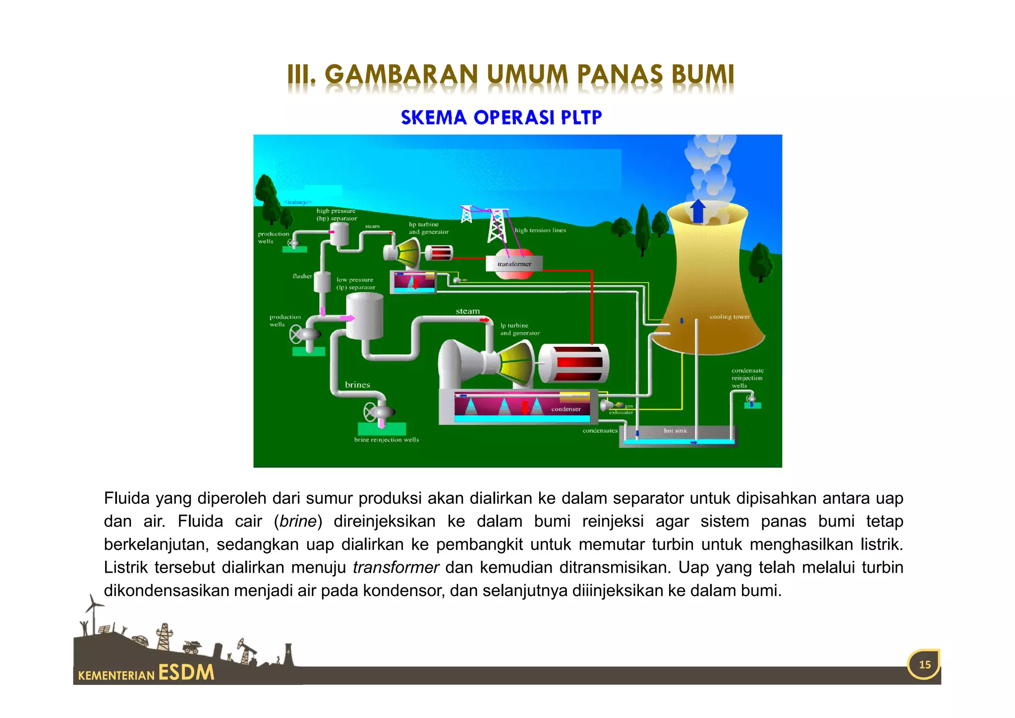 Proses Bisnis Panas Bumi Indonesia | PDF