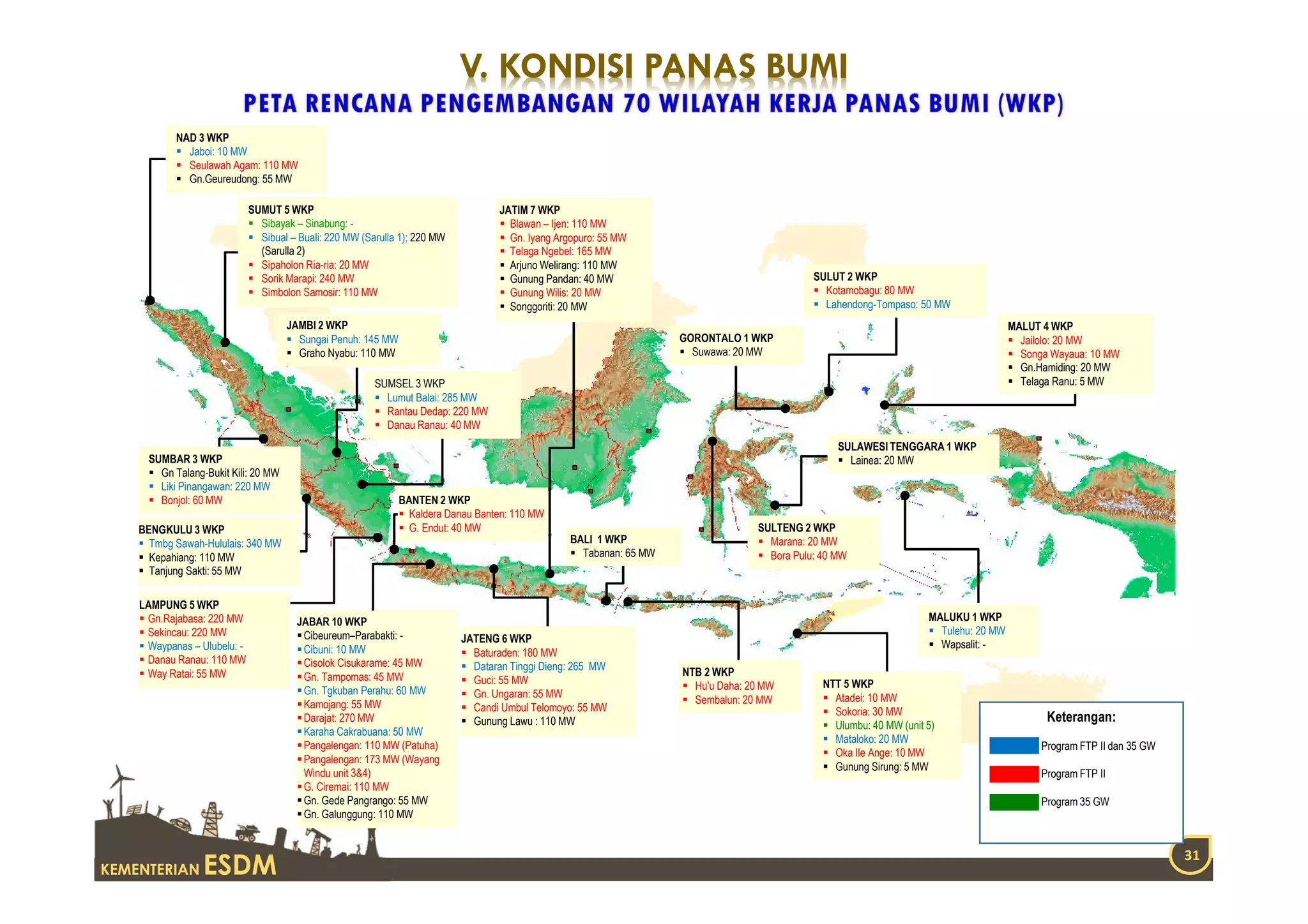 Proses Bisnis Panas Bumi Indonesia | PDF