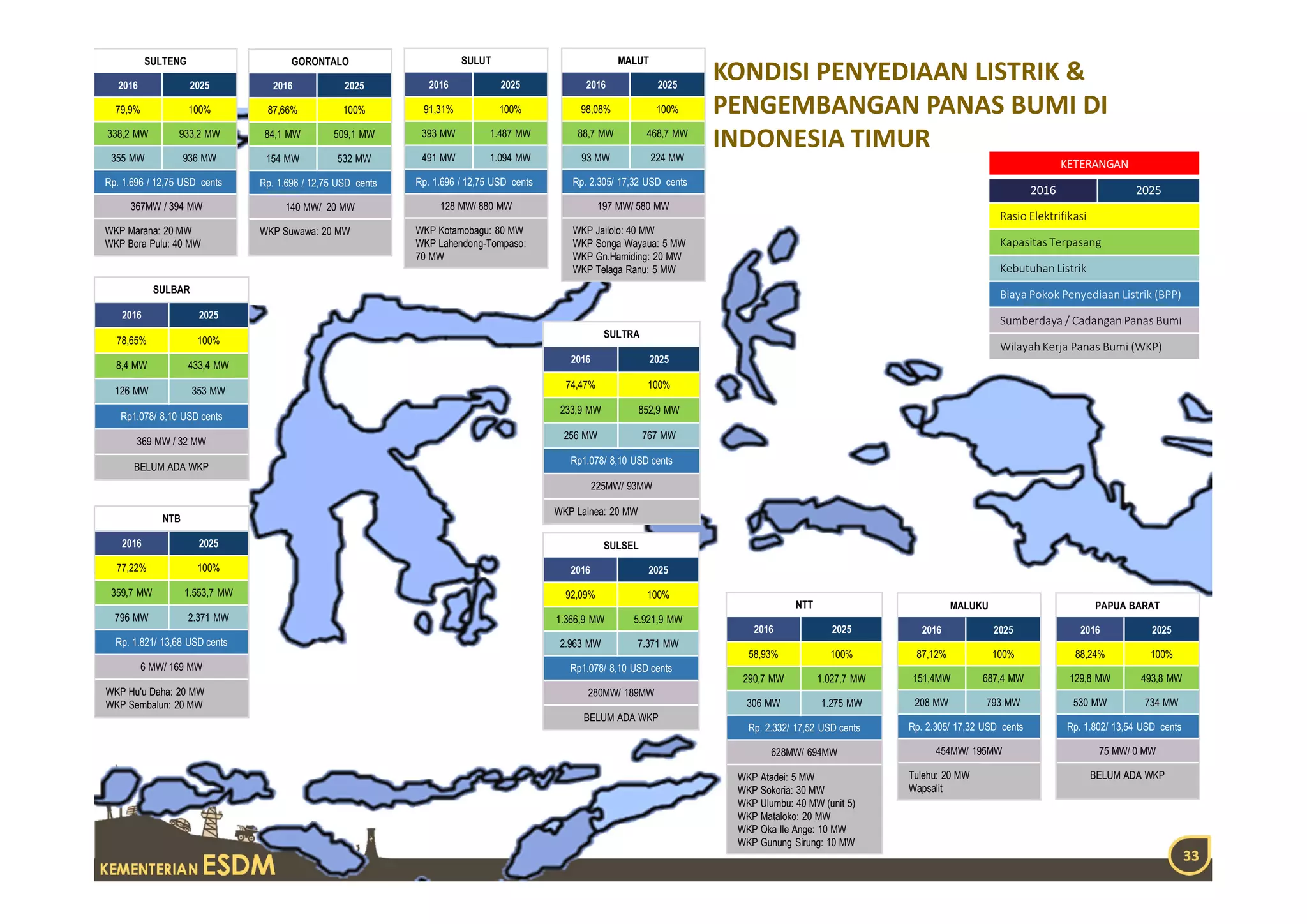 Proses Bisnis Panas Bumi Indonesia | PDF