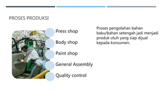 PROSES BISNIS OTOMOTIF.pptx