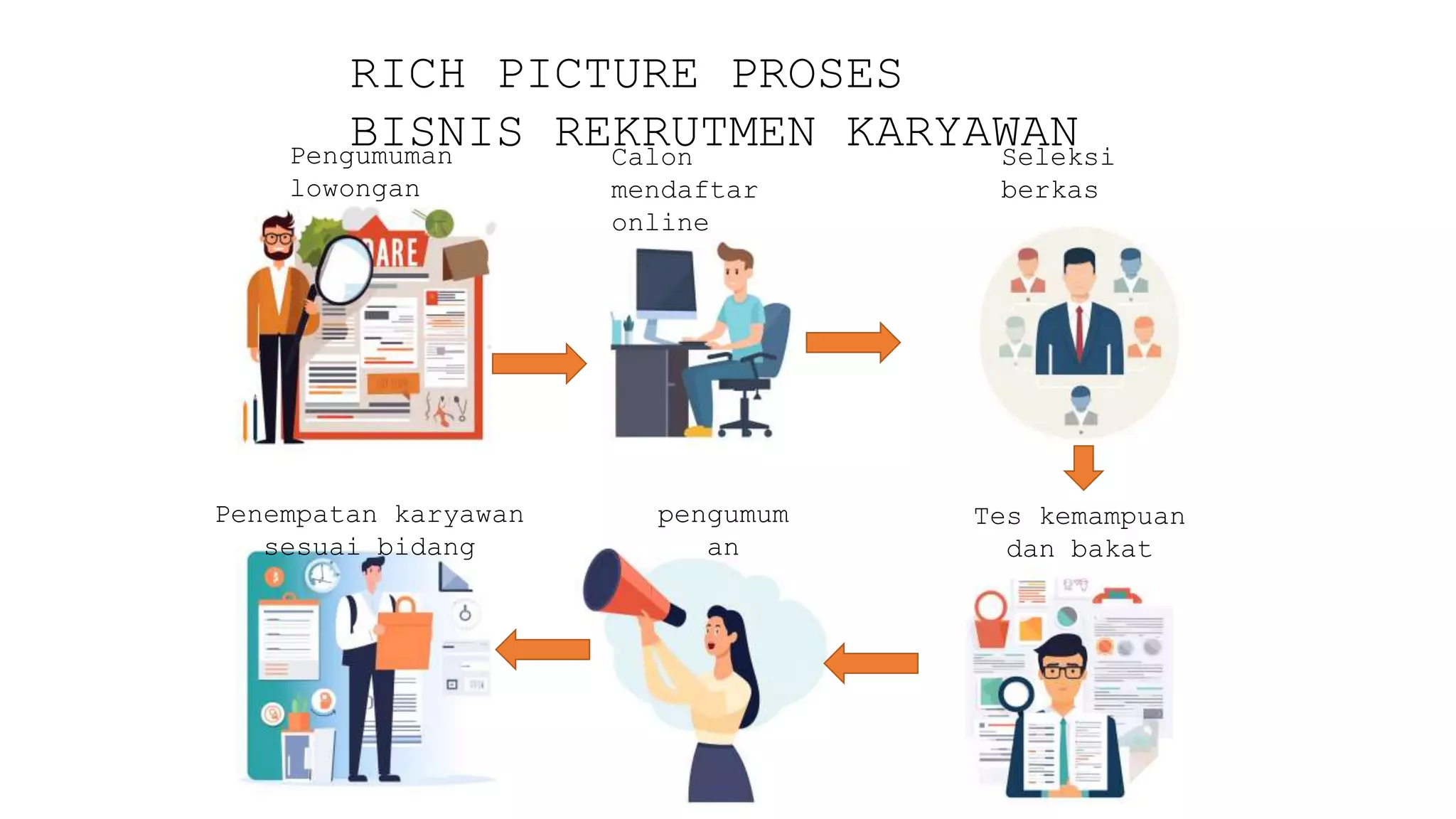 proses bisnis.pptx