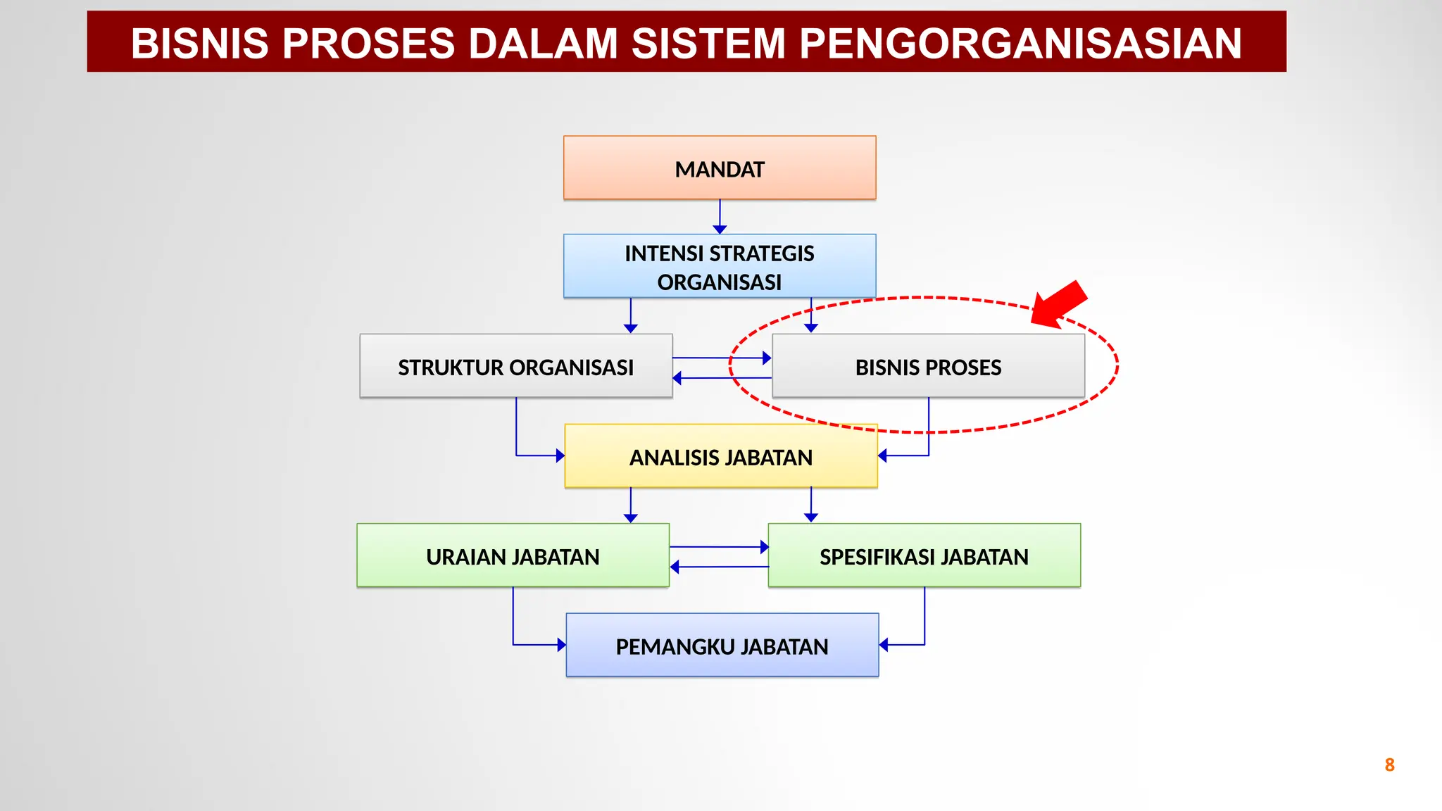 Penyusunan Peta Proses Bisnis pada Instansi Pemerintah.pptx