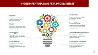 Penyusunan Peta Proses Bisnis pada Instansi Pemerintah.pptx