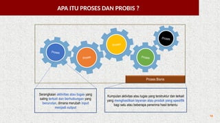 Penyusunan Peta Proses Bisnis pada Instansi Pemerintah.pptx
